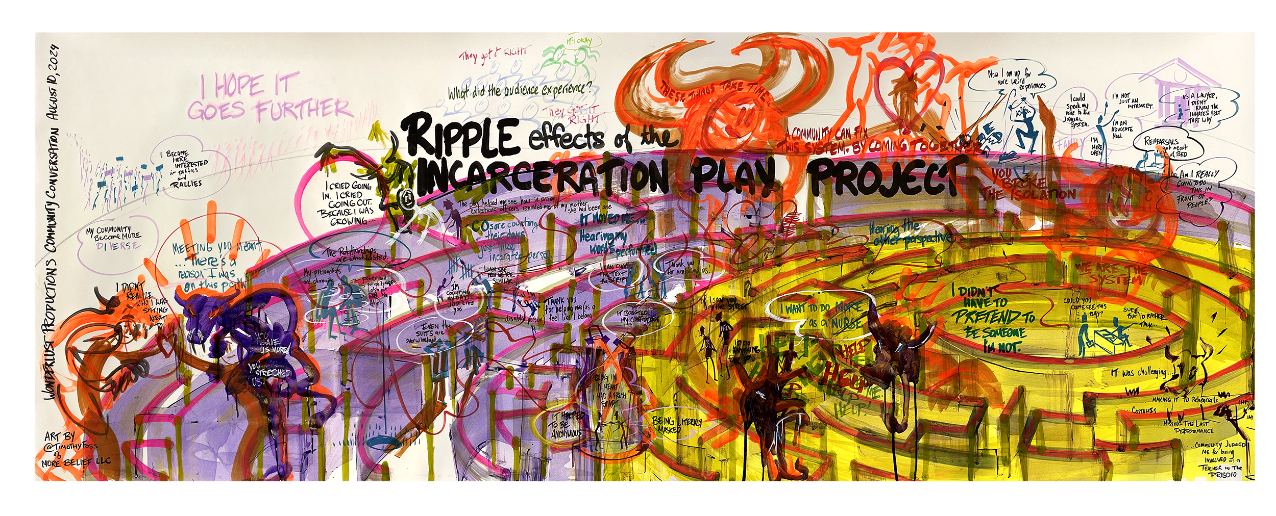 Ripple Effect Mapping
